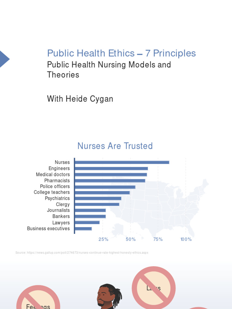 Slides Public Health Ethics 7 Principles Nursing | PDF | Self-Improvement