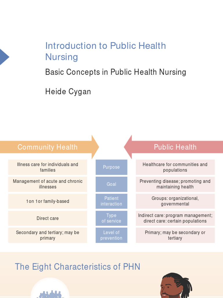 Slides Introduction To Public Health Nursing | PDF | Preventive ...