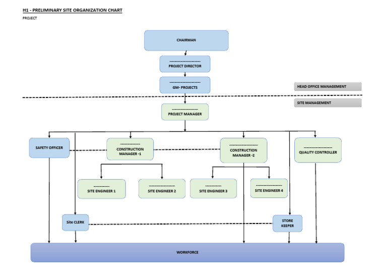 Sample Organogram | PDF