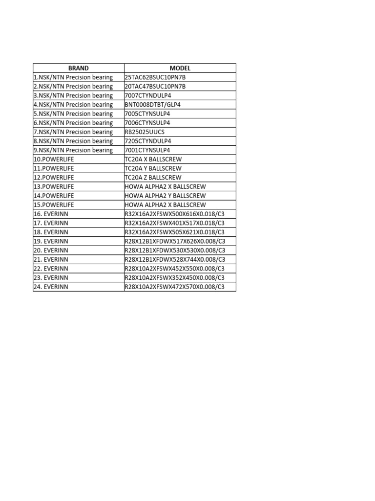 CNC Spart Part List | PDF | Metalworking | Mechanical Engineering