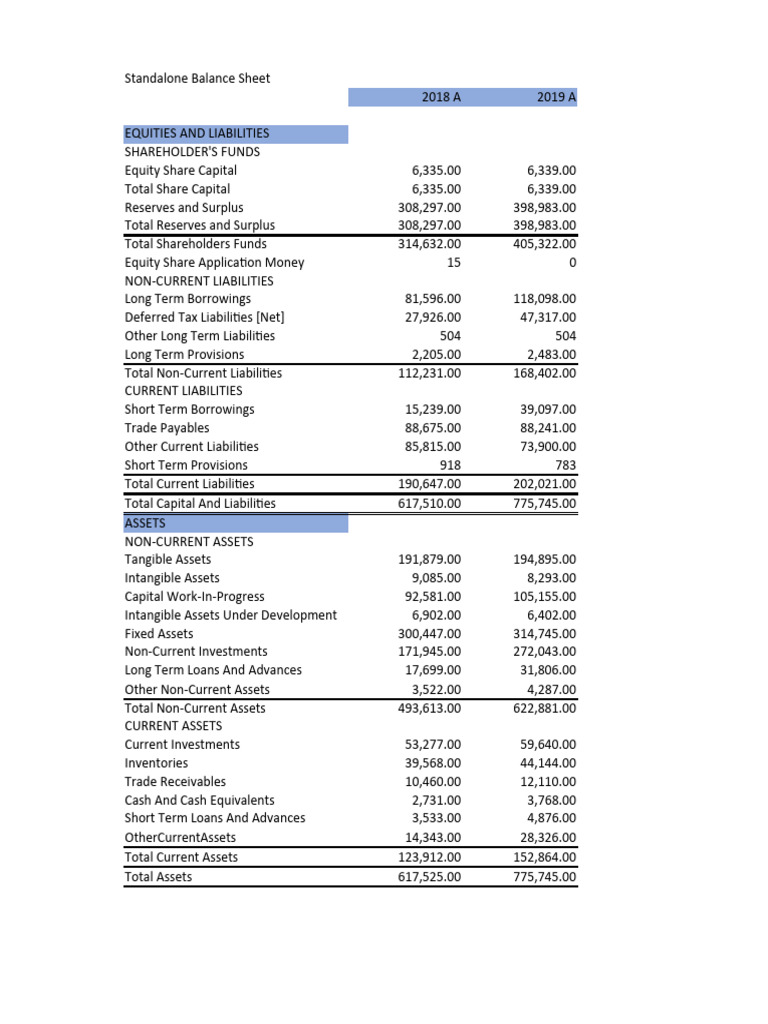 Balance Sheet | PDF | Balance Sheet | Expense