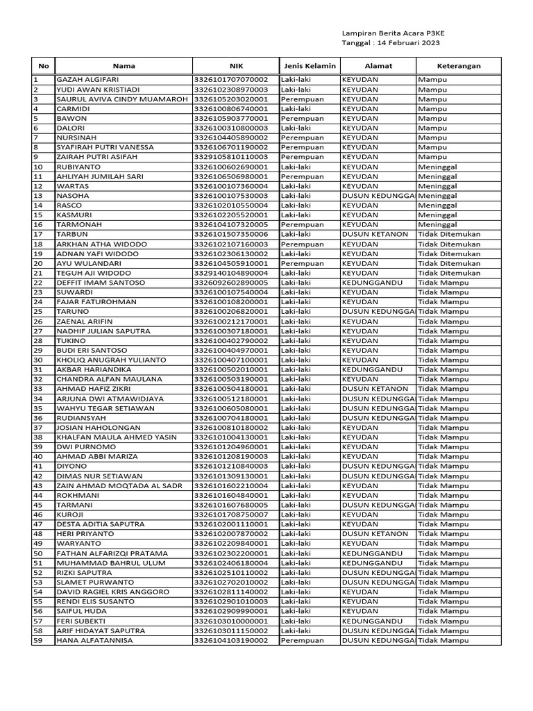 Lampiran BA Verval P3KE | PDF
