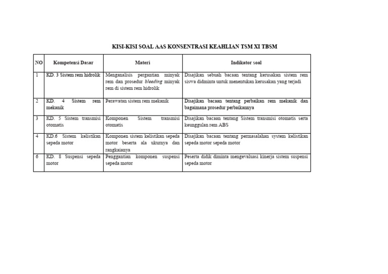 Kisi Kisi Aas Konsentrasi Keahlian Xi TBSM | PDF