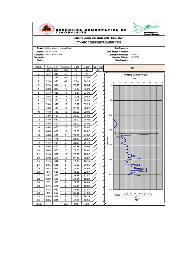 Dynamic Cone Penetration (DCP) | PDF