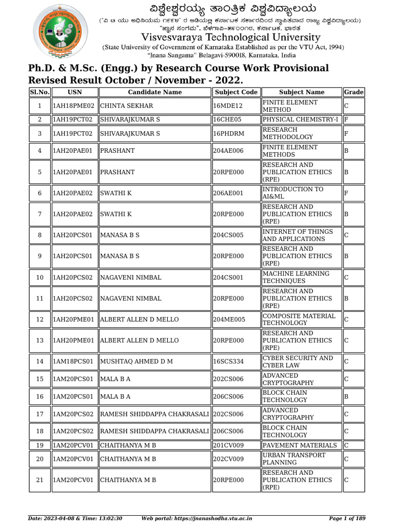 Updated Revised Provisional PH DResult Sheet Oct Nov 2022 | PDF ...