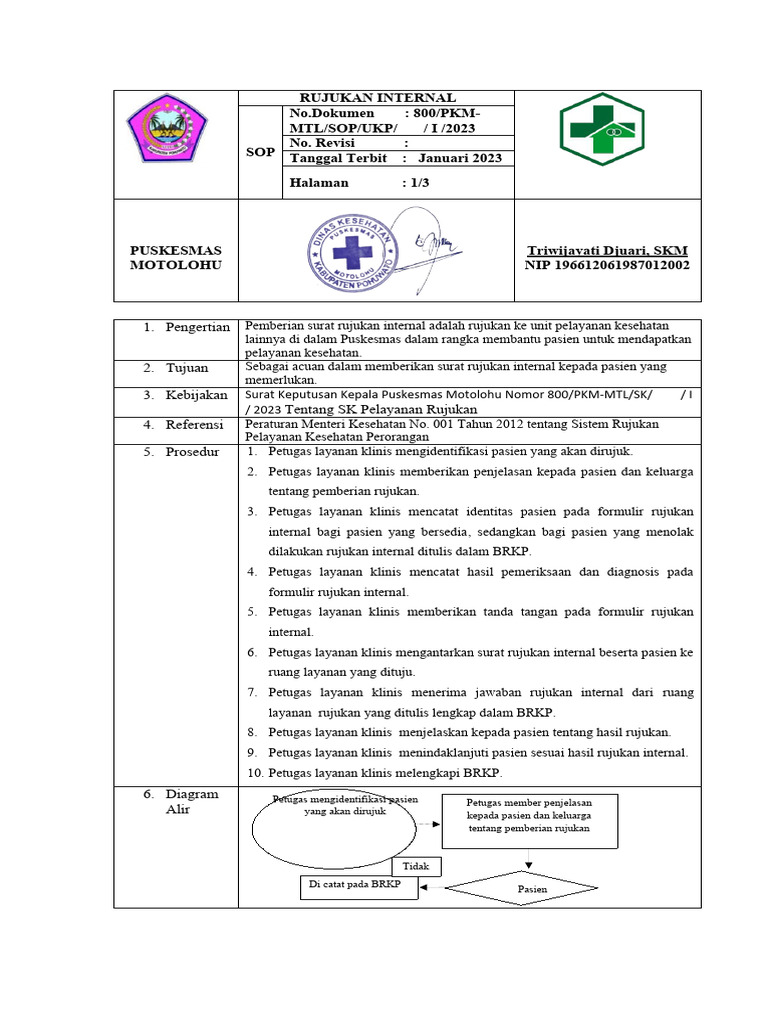 Rujukan Internal Sop | PDF