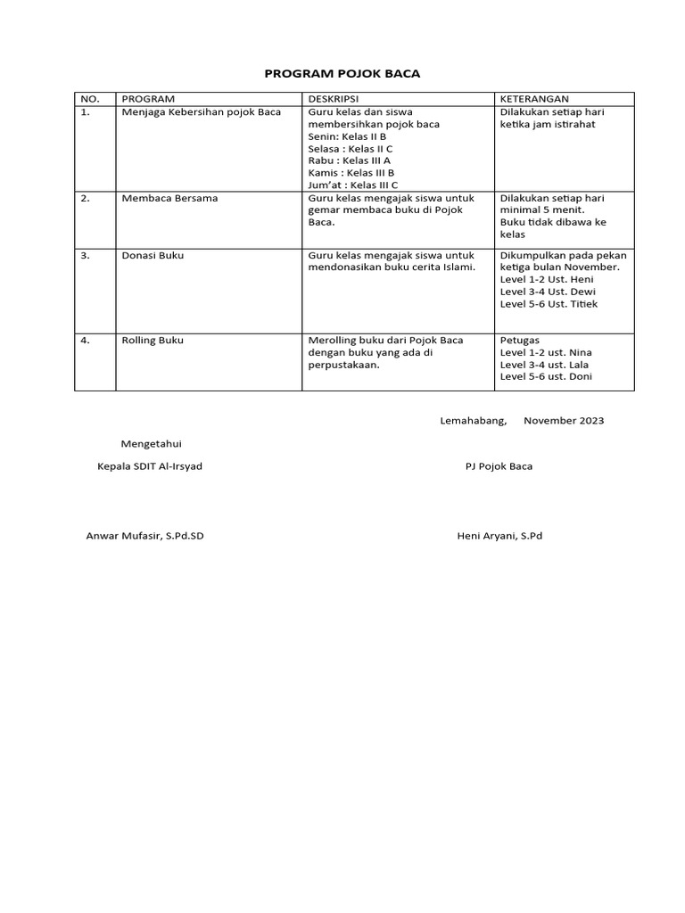 Program Pojok Baca | PDF