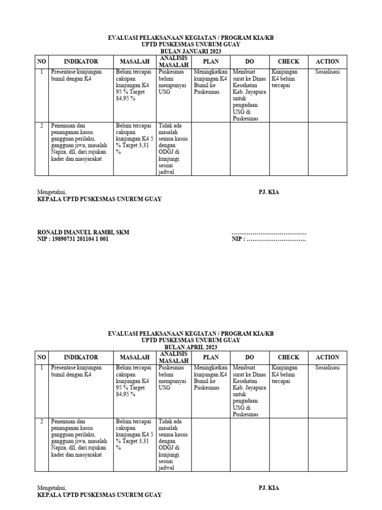 Evaluasi KIA/KB Puskesmas Unurum Guay 2023 | PDF