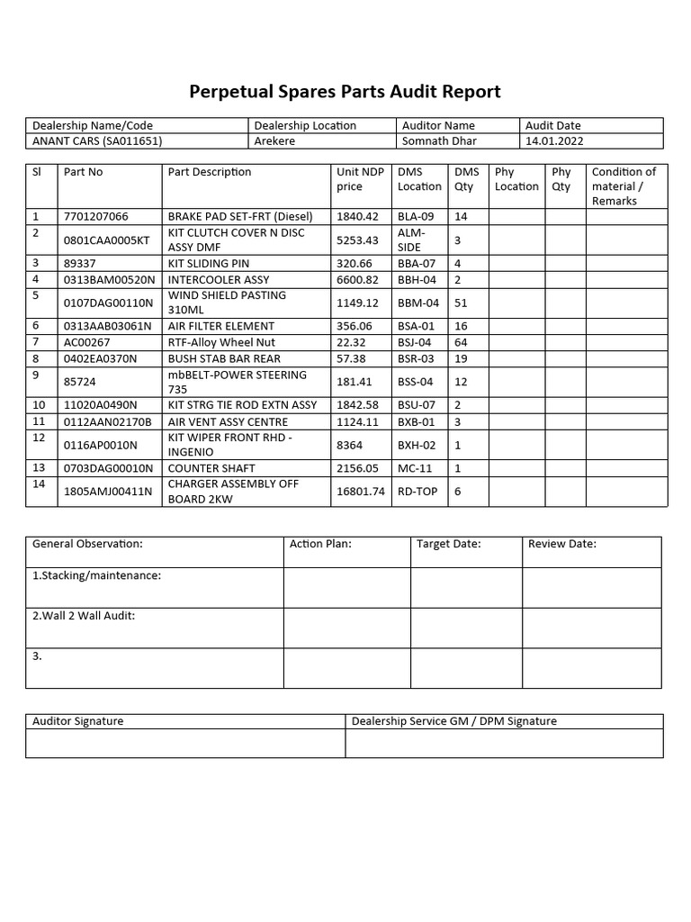 Perpetual Spares Parts Audit Report Templete | PDF | Car | Car ...