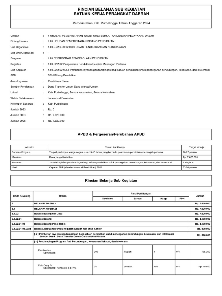 1.01.02.2.02.0055 Pemberian Layanan Pendampingan Bagi Satuan Pendidikan ...