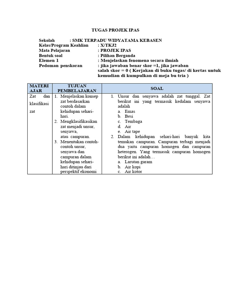 Tugas Projek Ipas Kelas X TKJ 2 Jam Ke 3 Dan 4 | PDF | Teknologi & Rekayasa