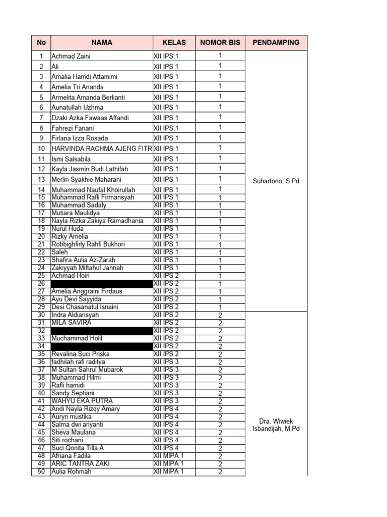 Nomor Bis Dan Pendamping Unair | PDF