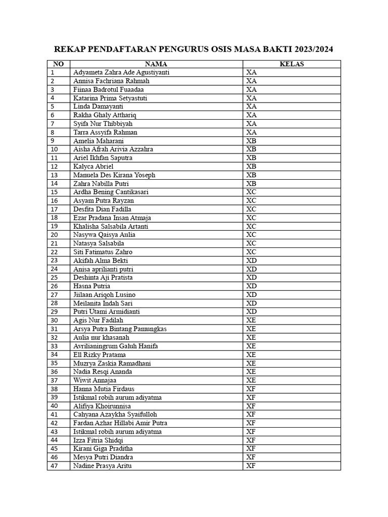 REKAP PENDAFTARAN PENGURUS OSIS MASA BAKTI 2023 2024 Revisi | PDF | Religion & Spirituality