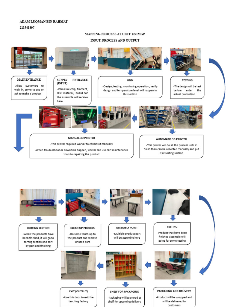 Assignment 1 Mapping | PDF | 3 D Printing | Packaging And Labeling