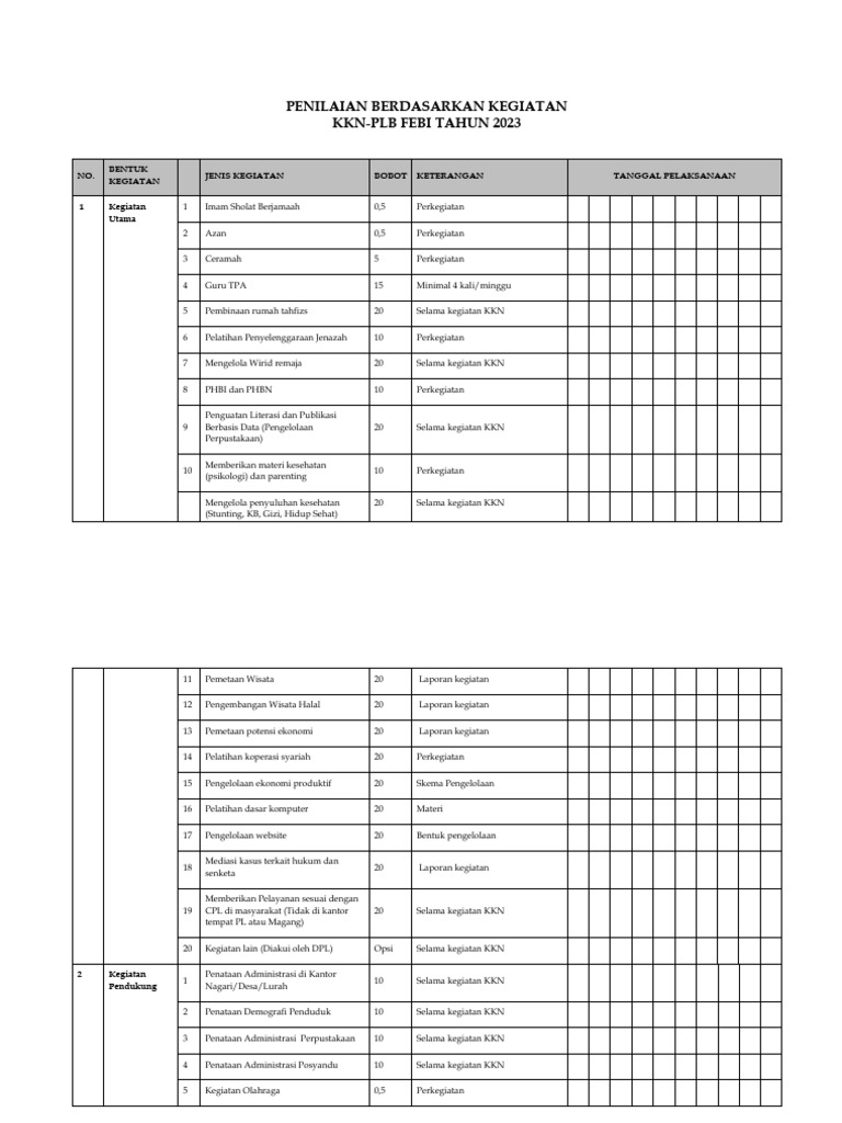 Format Penilaian KKN PLB 2023 | PDF