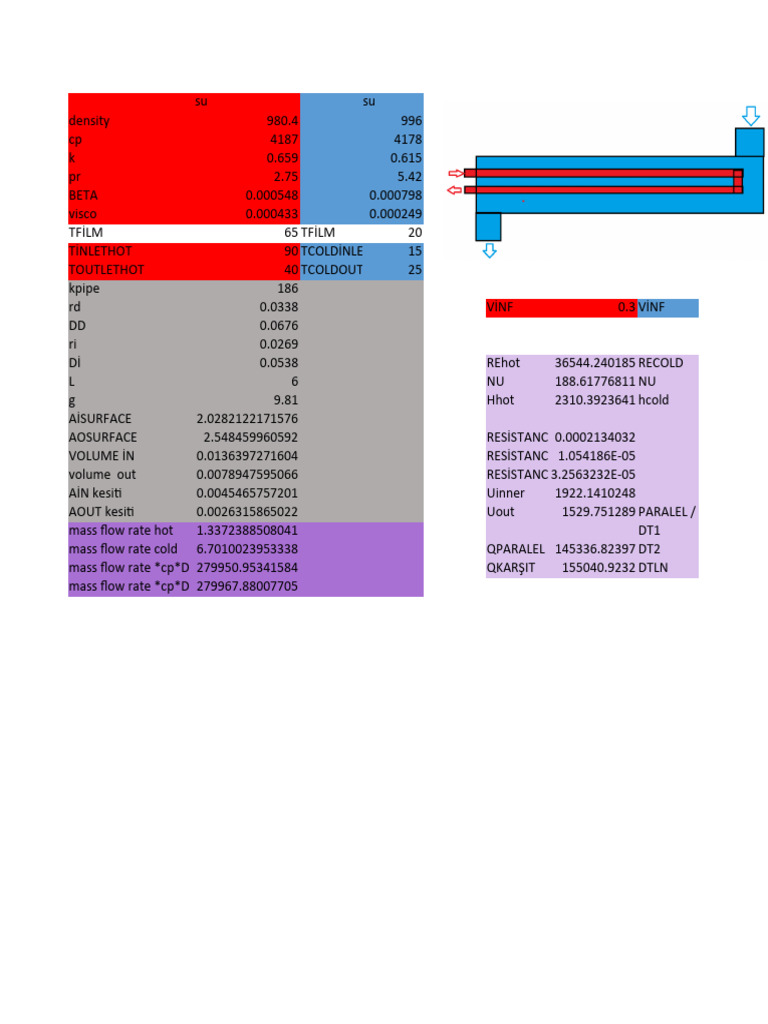 F Factor Adi̇bati̇c Heat Exchanger | PDF