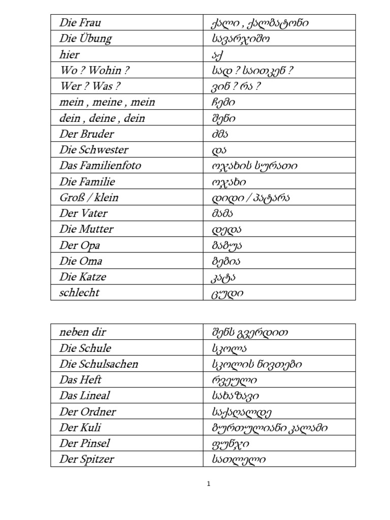 Worter A1 | PDF