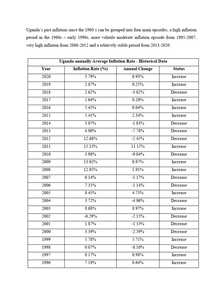Inflation | PDF | Inflation | Economic Growth