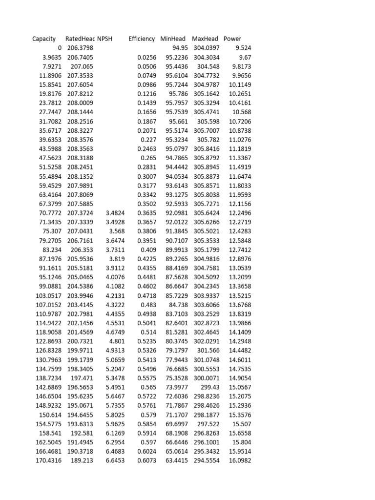 Ansi 7-Inch Curve | PDF