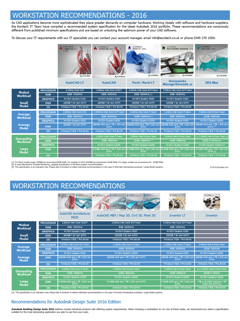 Workstation Recommendations 2016 | PDF | 64 Bit Computing | Intel