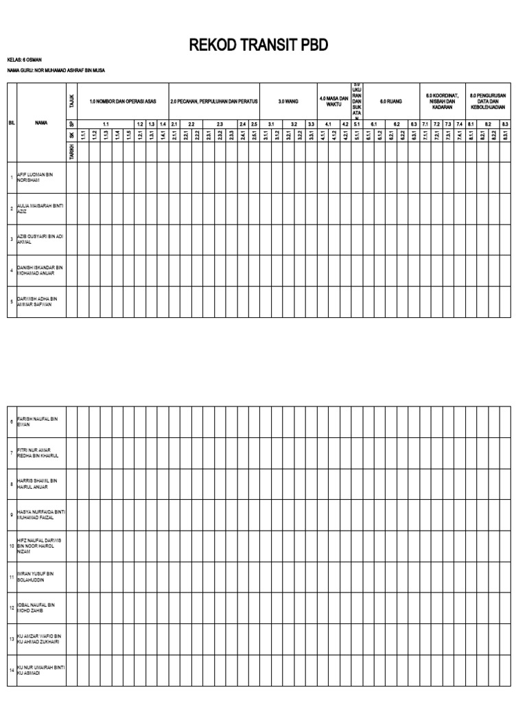 Rekod Transit PBD Matematik Tahun 6 Osman | PDF