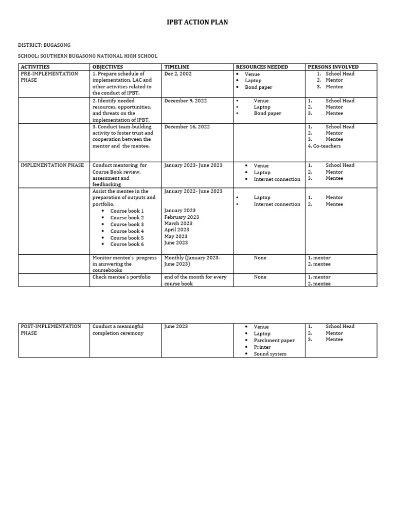 Action-Plan Ipbt of Sbnhs | PDF | Mentorship | Business