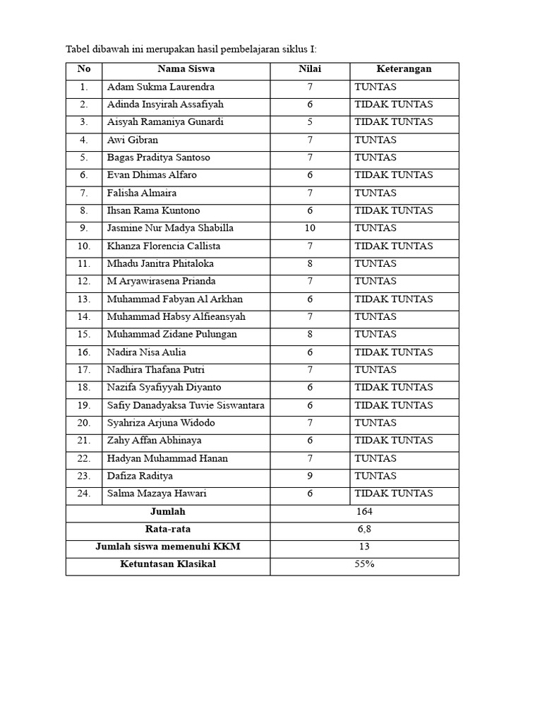 Tabel Nilai Hasil Siklus | PDF