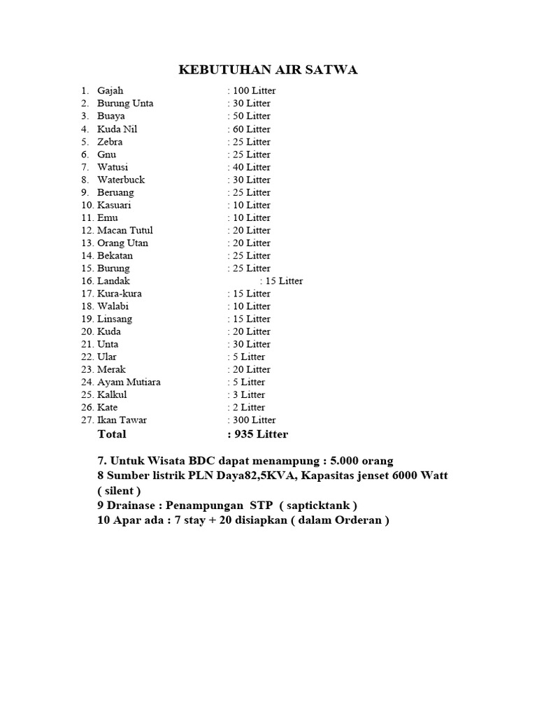 KEBUTUHAN AIR SATWA (1as Wahyu) | PDF | Dewasa Muda