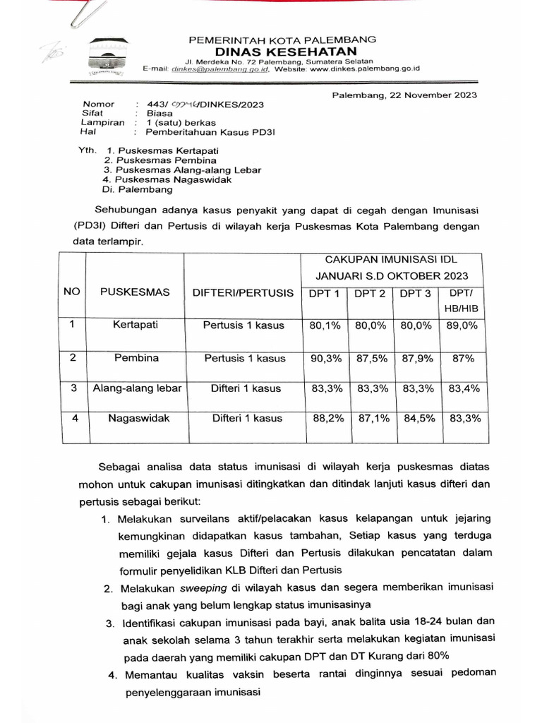 Pemberitahuan Kasus pd31 | PDF