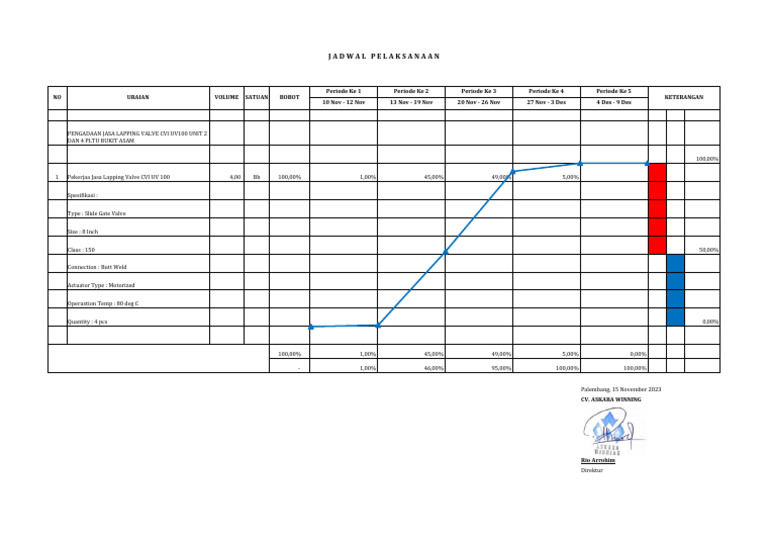 Jadwal Pengadaan Lapping Valve PLTU | PDF