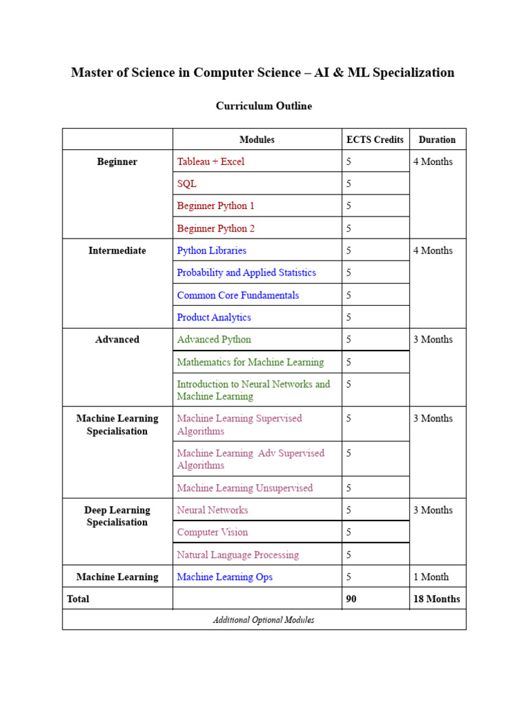 Neovarsity DSML Brochure | PDF | Machine Learning | Artificial Neural ... Neovarsity DSML Brochure | PDF | Machine Learning | Artificial Neural ...