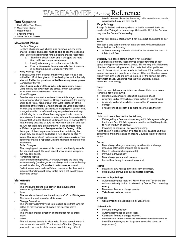 Reference v7 | PDF | Infantry | Armour