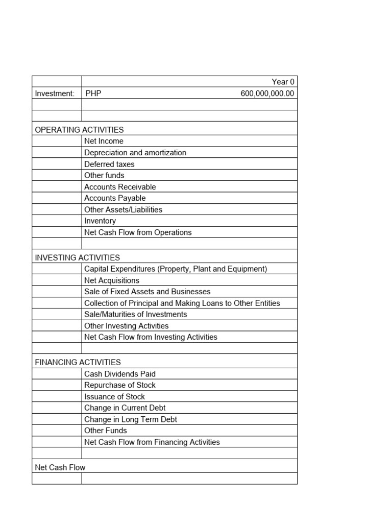 Cash Flow Statement | PDF | Cash Flow Statement | Expense