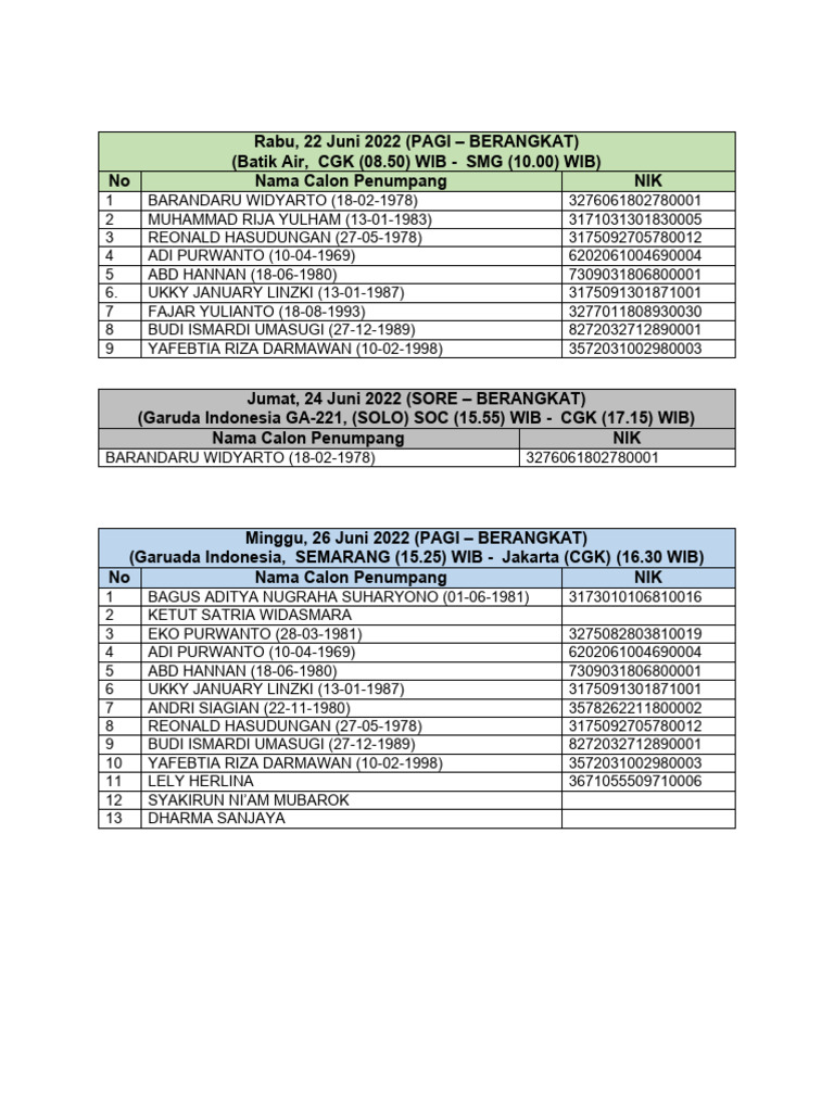 Daftar Nama SMG Revisi | PDF