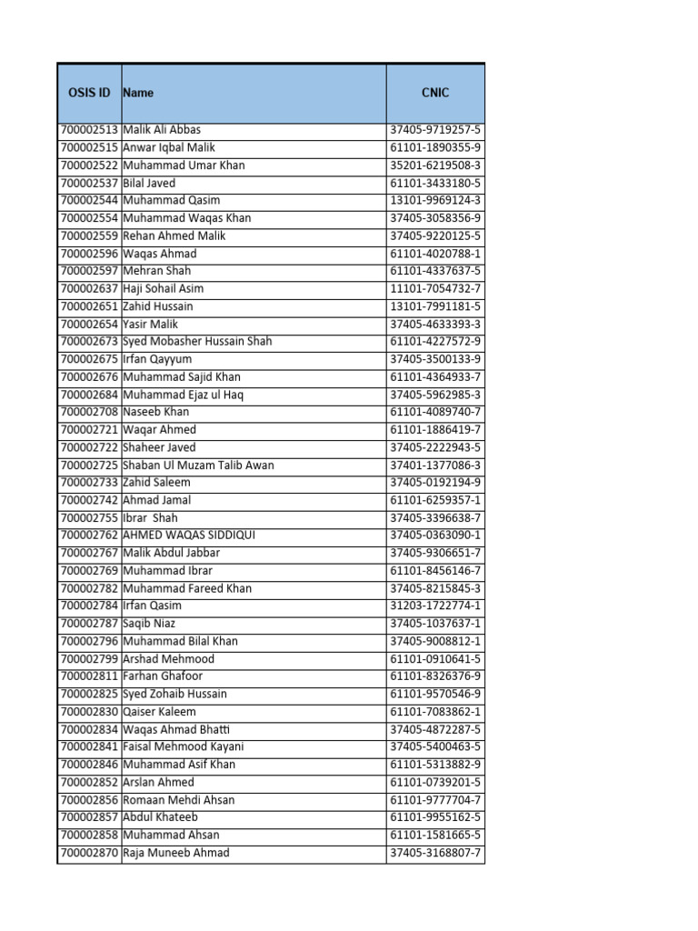 OSP - Business Operations - List OS Staff | PDF