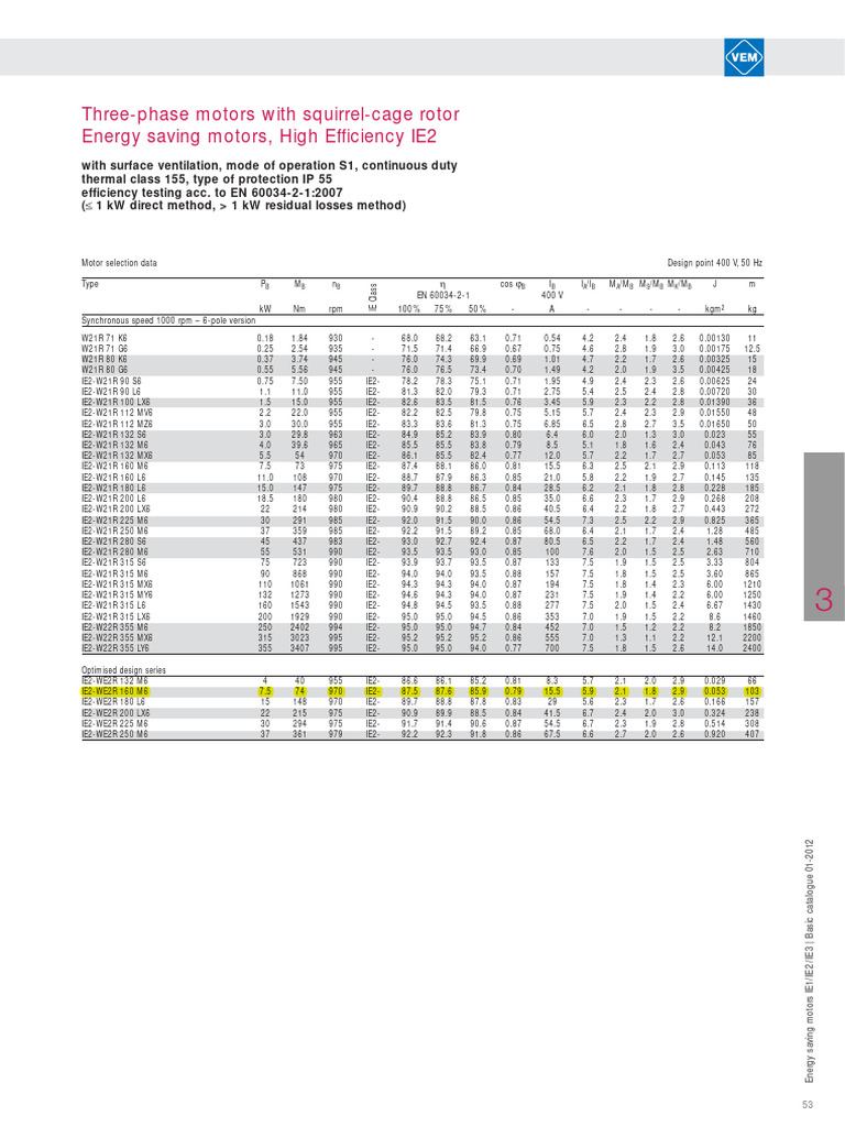 TDB Ie2 We2r 160M6 | PDF | Electricity | Physical Quantities