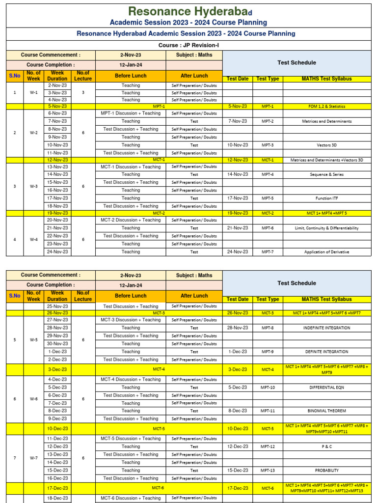 Resonance Test Plan | PDF | Chemistry | Chemical Compounds