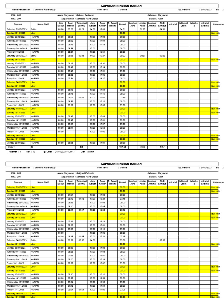 Rekap Laporan Rincian Harian Absen Malang Per 211023 SD 201123 | PDF