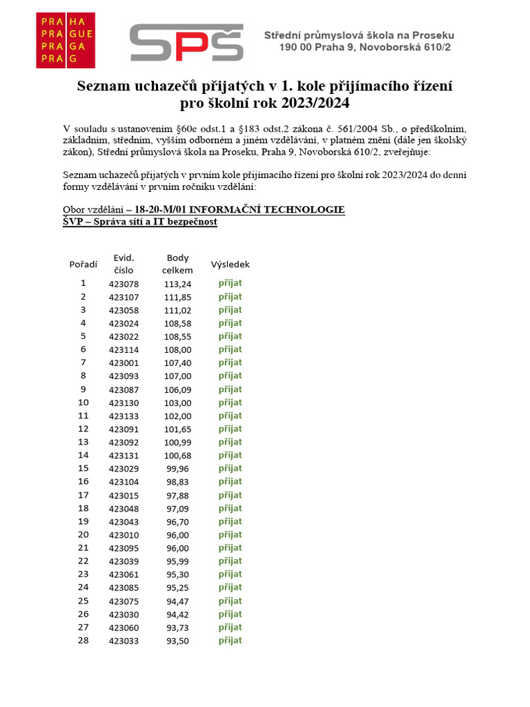 Seznam Přijatých Uchazečů Sítě 1.kolo - 2023-24 | PDF