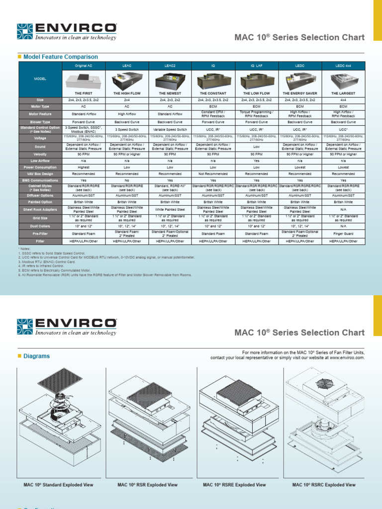 MAC 10 Comparison Chart - 0918 | PDF | Alternating Current | Electric Motor
