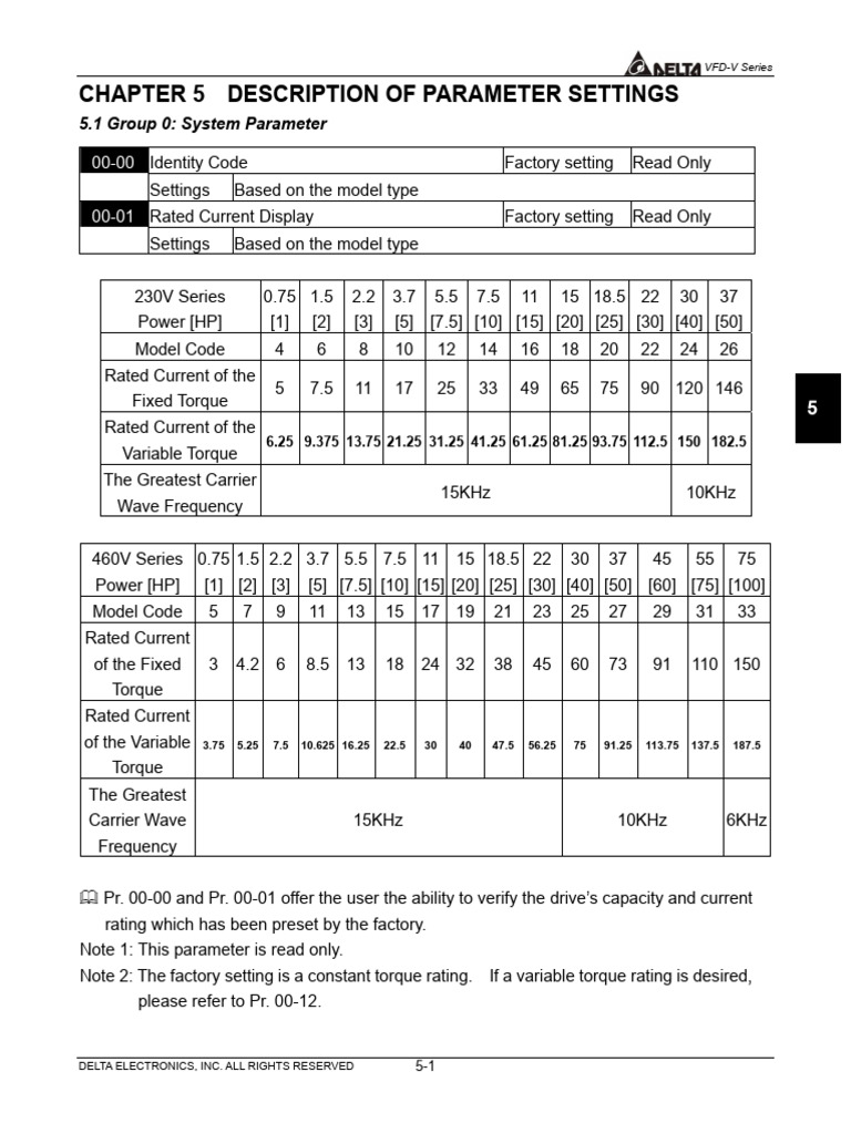 CH 5-Parameters | PDF | Electric Motor | Parameter (Computer Programming)