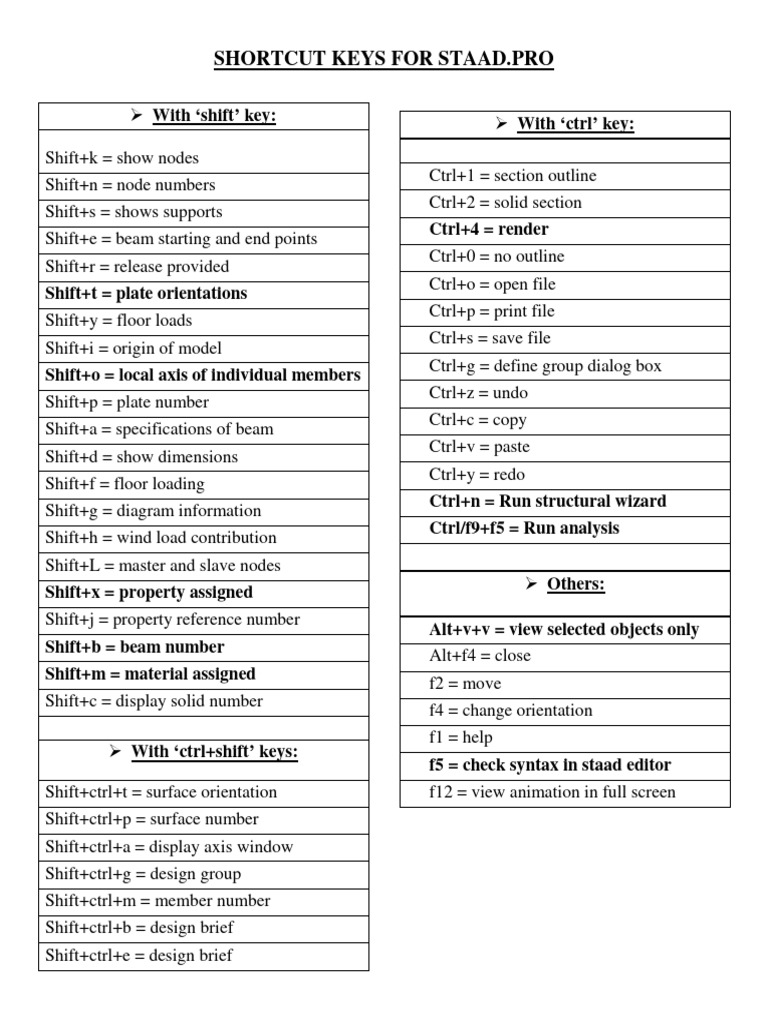 Shortcut Keys For Staad | PDF