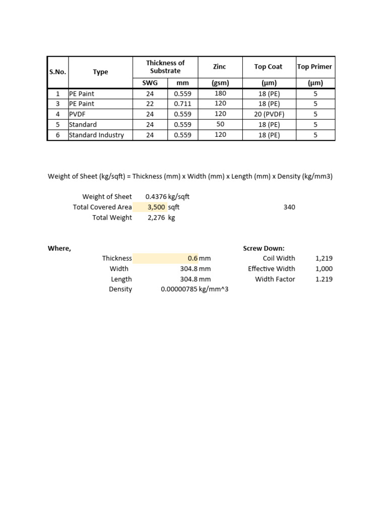 ISL PPGI Sheet Costing | PDF