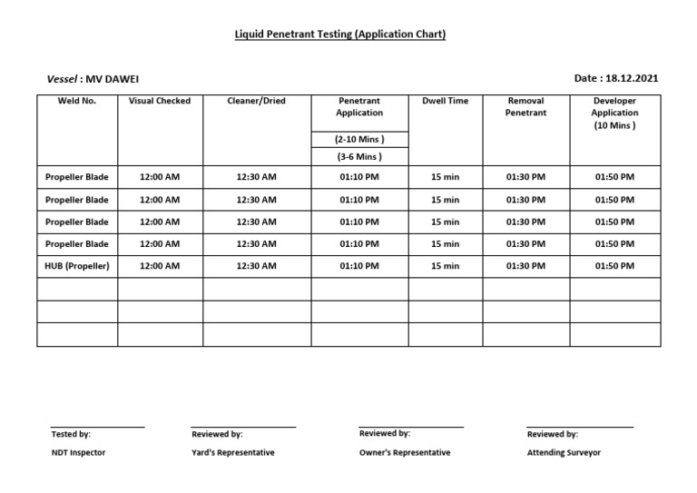 PT Application Chart | PDF