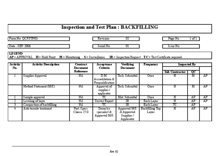 ITP-01 - Backfilling | PDF