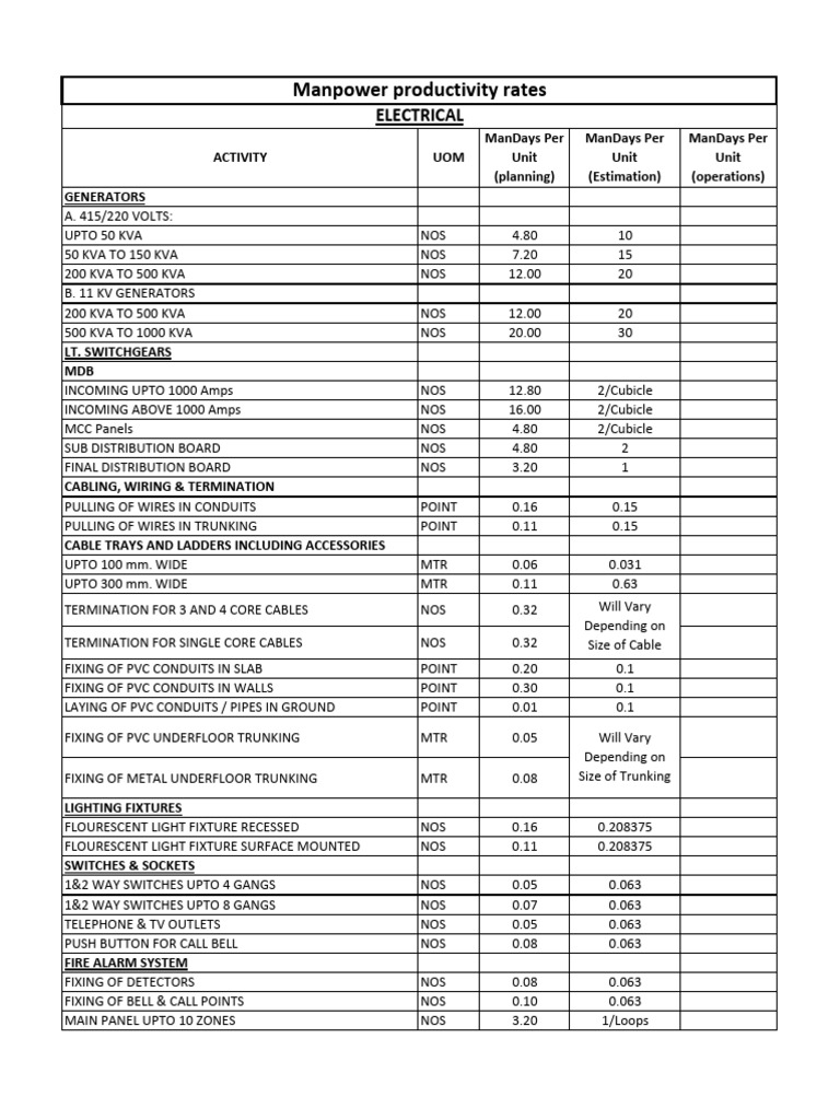 287a Electrical Production Rates | PDF | Electrical Wiring | Electric Power