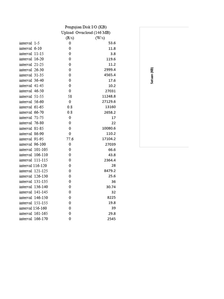 Nilai Rata-Rata Pengujian Owncloud (Upload) | PDF | Product Introductions | Personal Computing