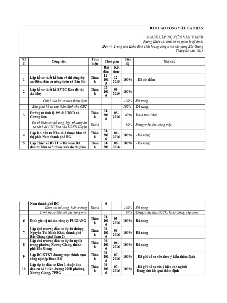 BÁO CÁO 08-2016 | PDF