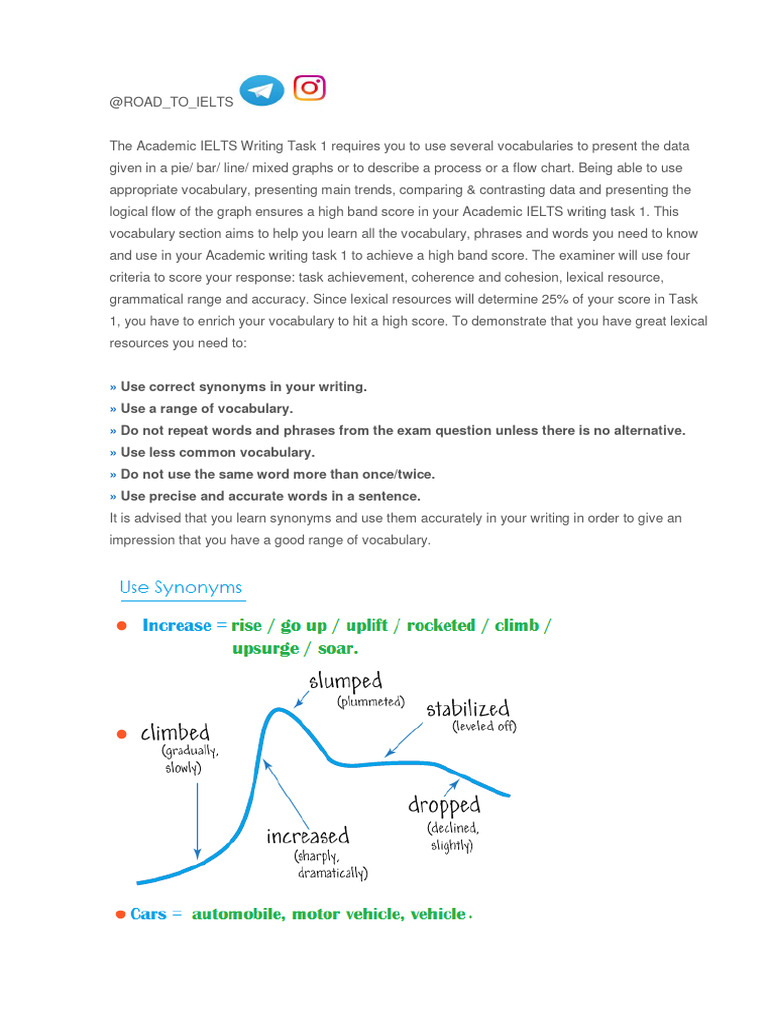 Road To Ielts Writing Task 1 Notes | PDF | Pie Chart | Adverb