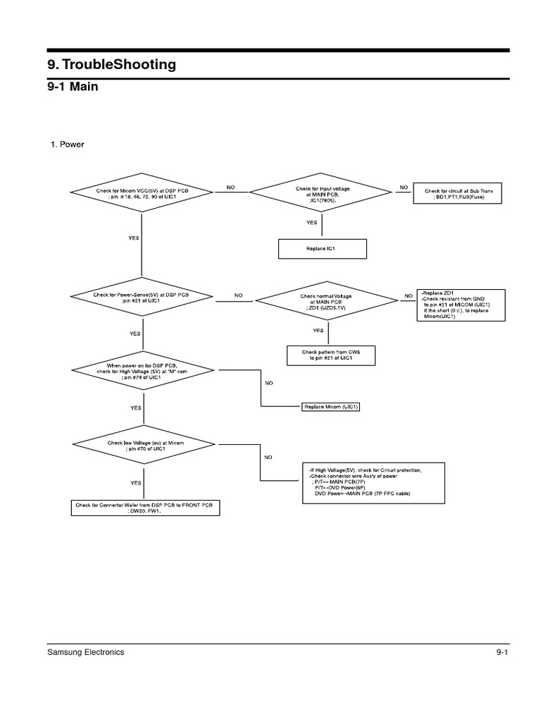 04 Troubleshooting | PDF | Dvd | Electrical Engineering
